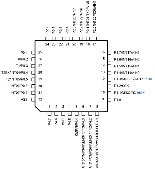 92F系列通用MCU--深圳市赛元微电子有限公司