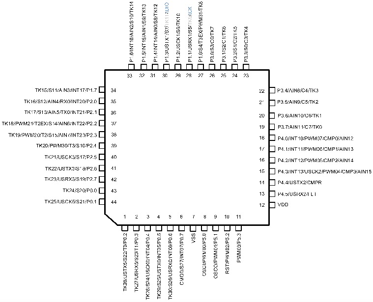 95F系列触控MCU--深圳市赛元微电子有限公司